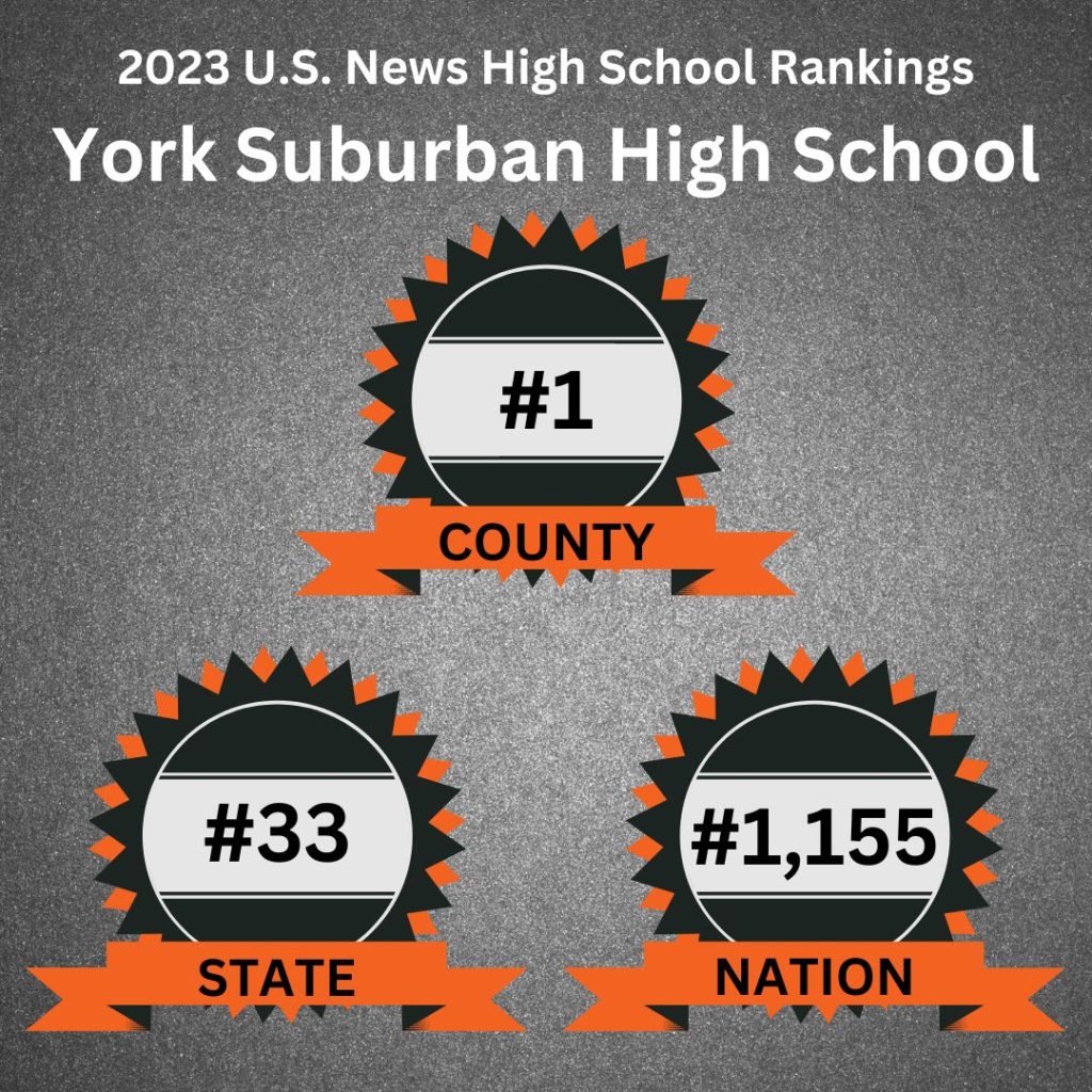 York Suburban School District – Inspiring a BOLD Future