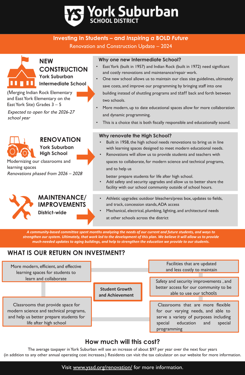 Renovation & Construction Updates – York Suburban School District