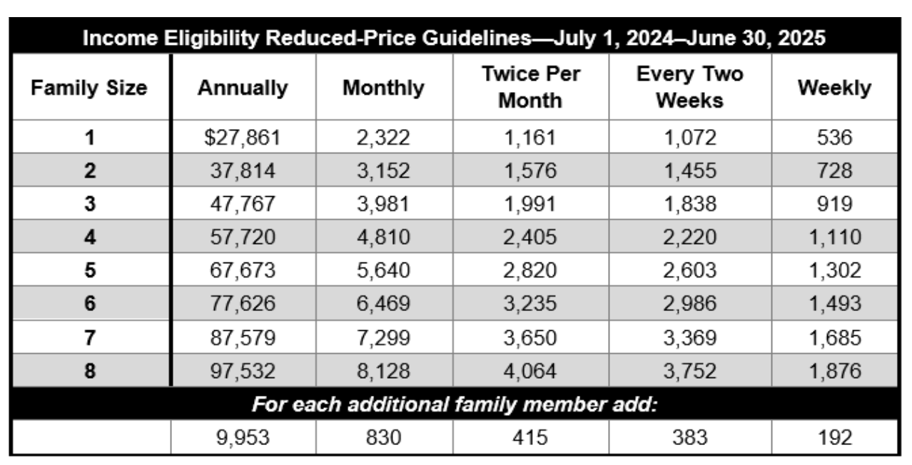 Free & Reduced Meals – York Suburban School District